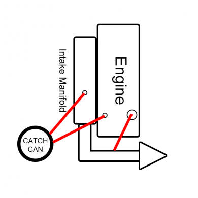 Oil Catch Can Systems Explained! – FLF Racing Supply